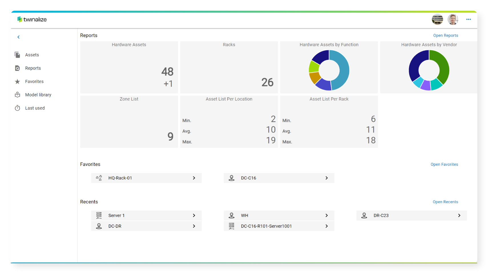 TWINALIZE: Produktübersicht